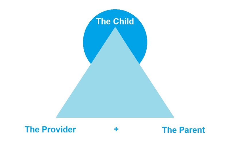 The Three Sides of the Red Box Budget - LEYF Nurseries